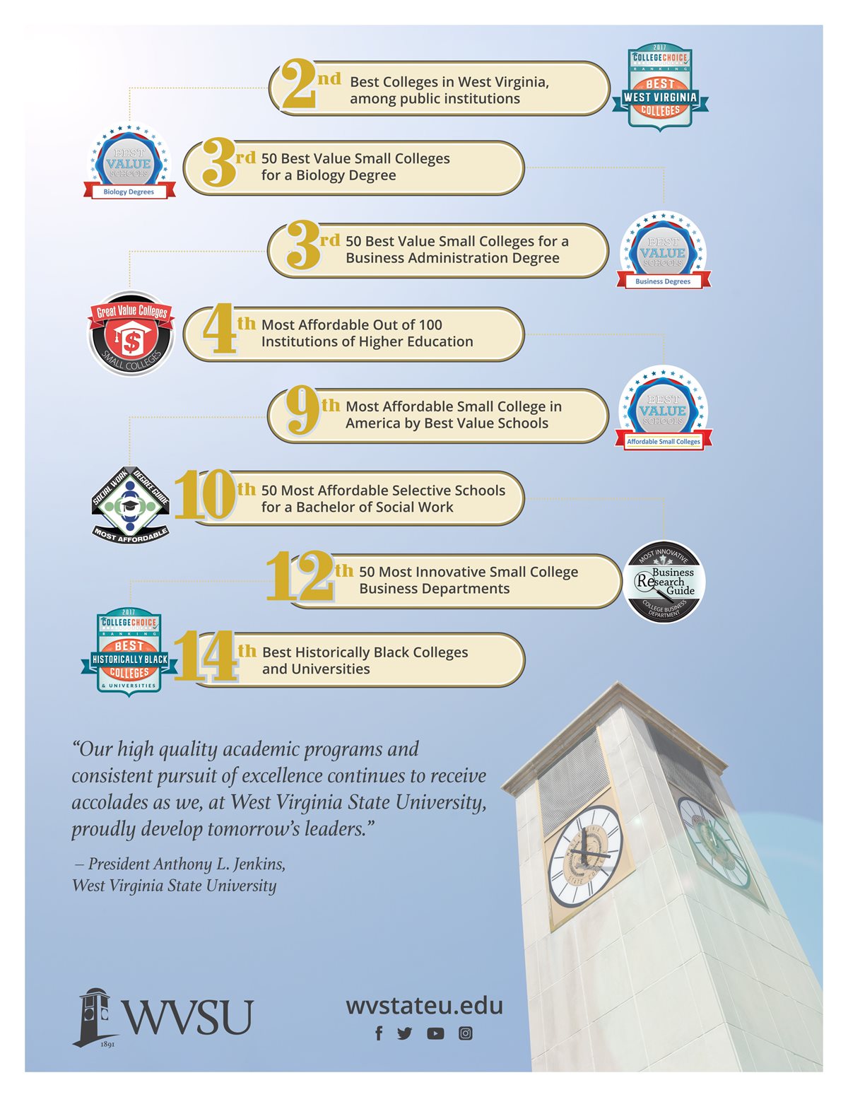 Rankings - West Virginia State University