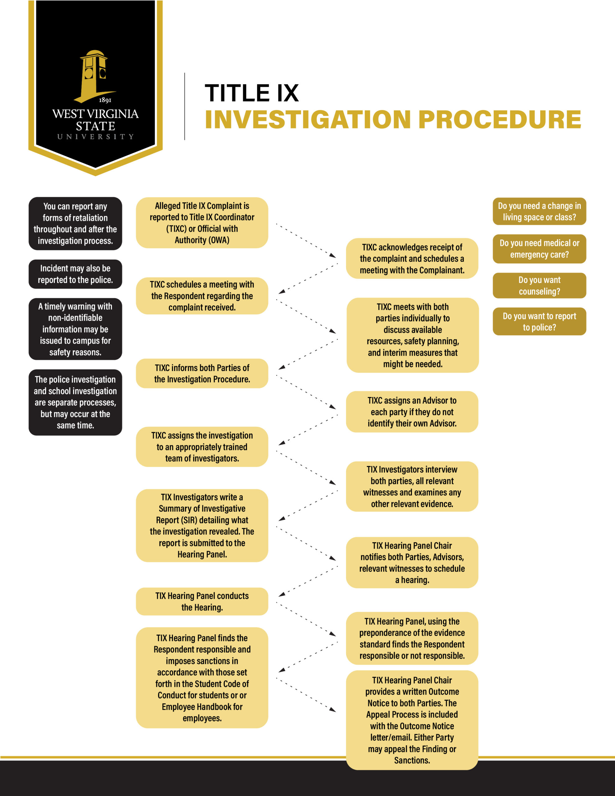 Title IX - West Virginia State University